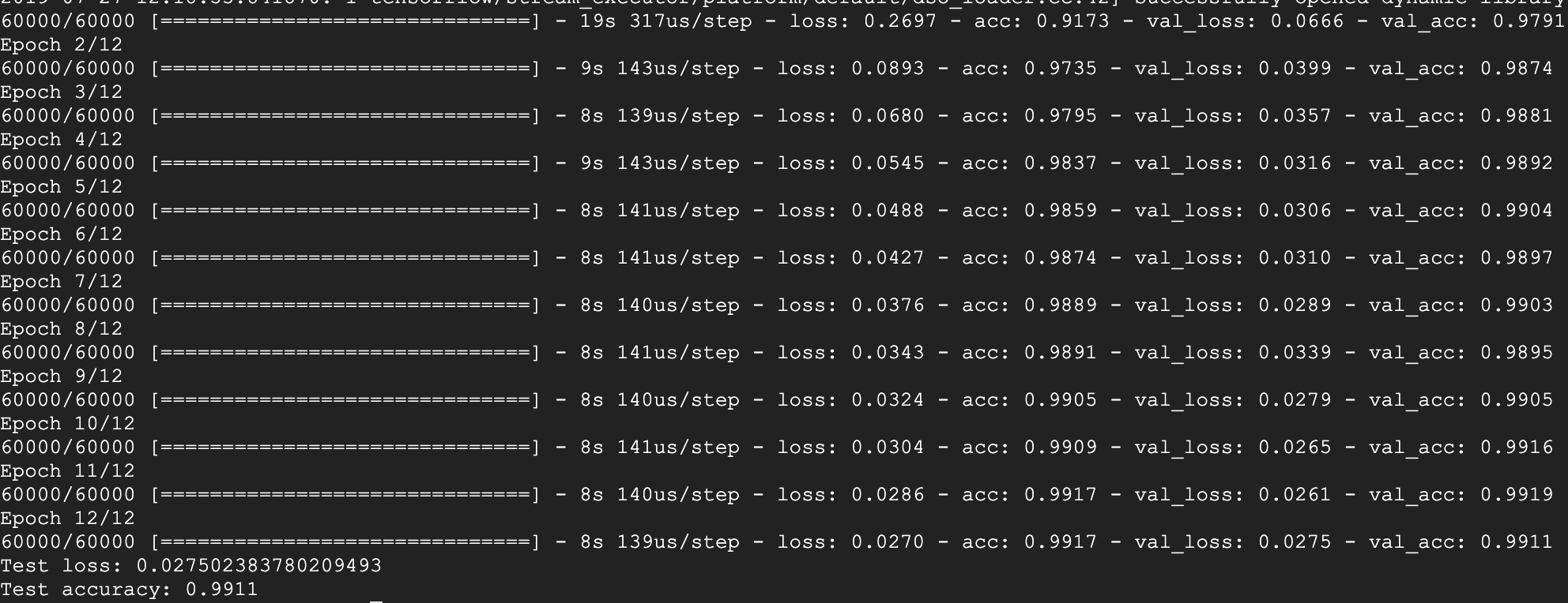 簡単！最短5分！Google DeepLearningVM Imageの設定 - ひつじ工房