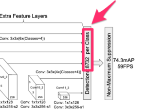 【python AI】pytorch SSD 学習済みのAIを使って物体検知をする - ひつじ工房
